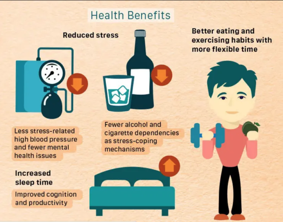 22 Four-Day Work Week Benefits I've Experienced | Buildremote