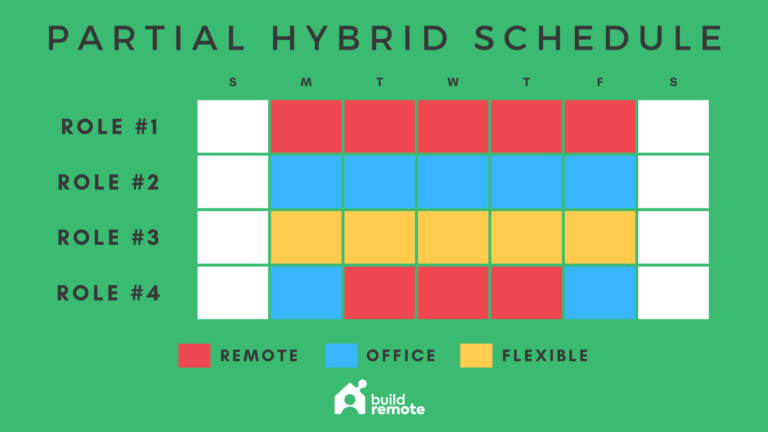 15 Hybrid Work Schedules In Use Now [2024] | Buildremote