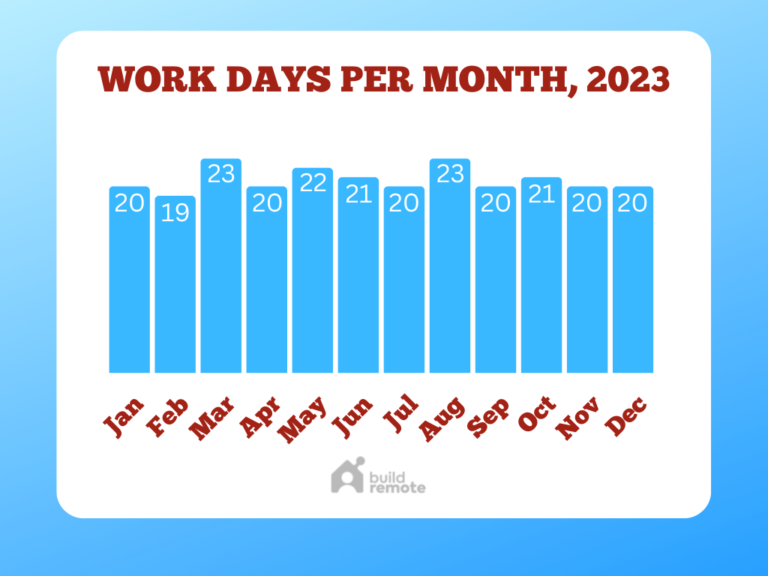 Working Days Hours For Each Month In 2023 Buildremote