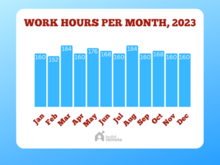2023 Working Days Per Month