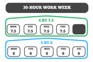 Twelve 30-Hour Work Week Schedule Ideas | Buildremote