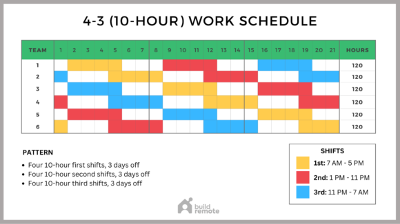 4-3 Shift Schedule Template (10-Hour Shifts) | Buildremote