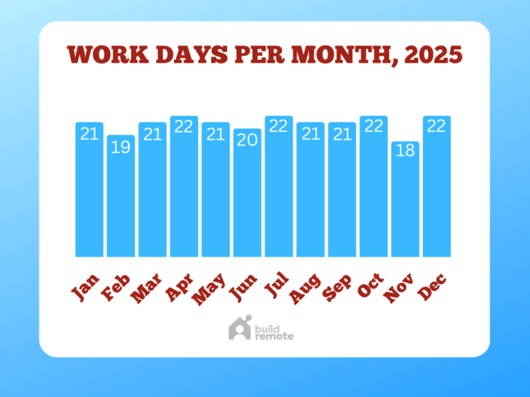 Working Weeks In 2025 Steffen Hoover Working Weeks In 2025 Steffen Hoover