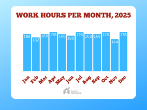 Working Days Per Month: 2025 Calendar | Buildremote