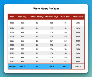 How Many Work Hours Are In A Year? - Buildremote