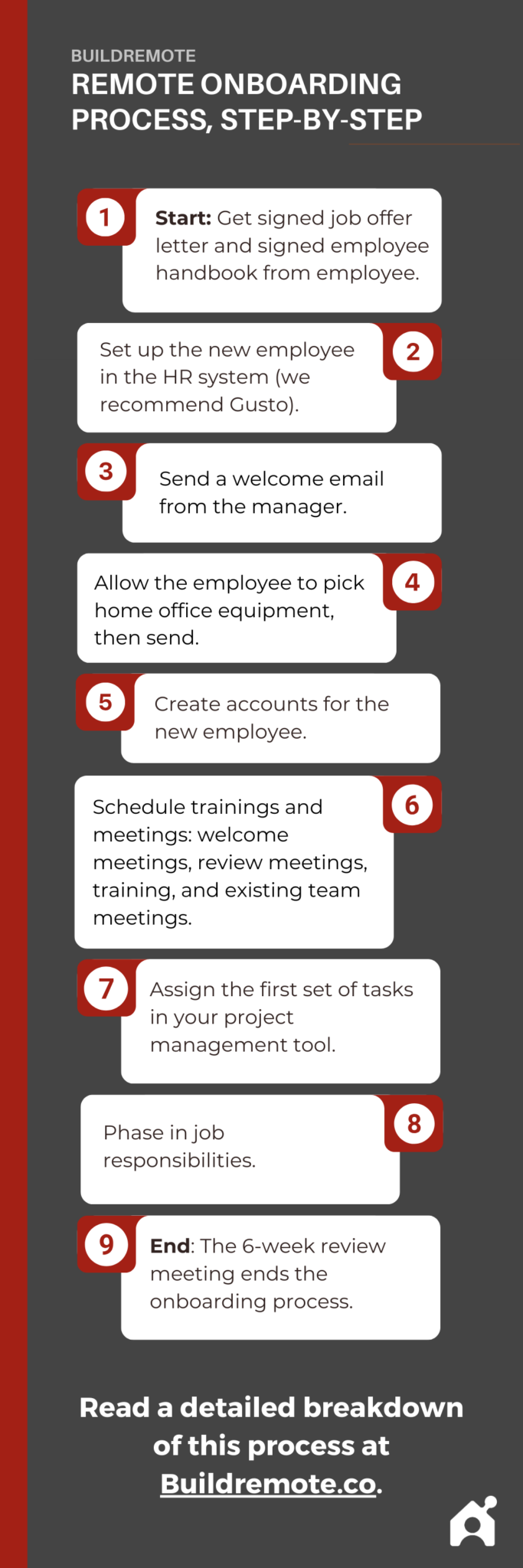 Remote Onboarding: Our Exact, Step-By-Step Process