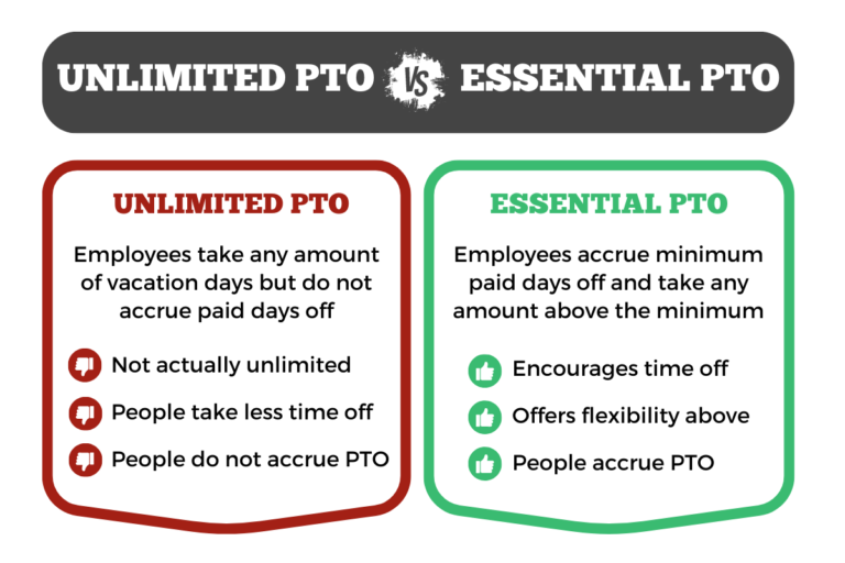 Unlimited PTO Policy Examples & Templates | Buildremote