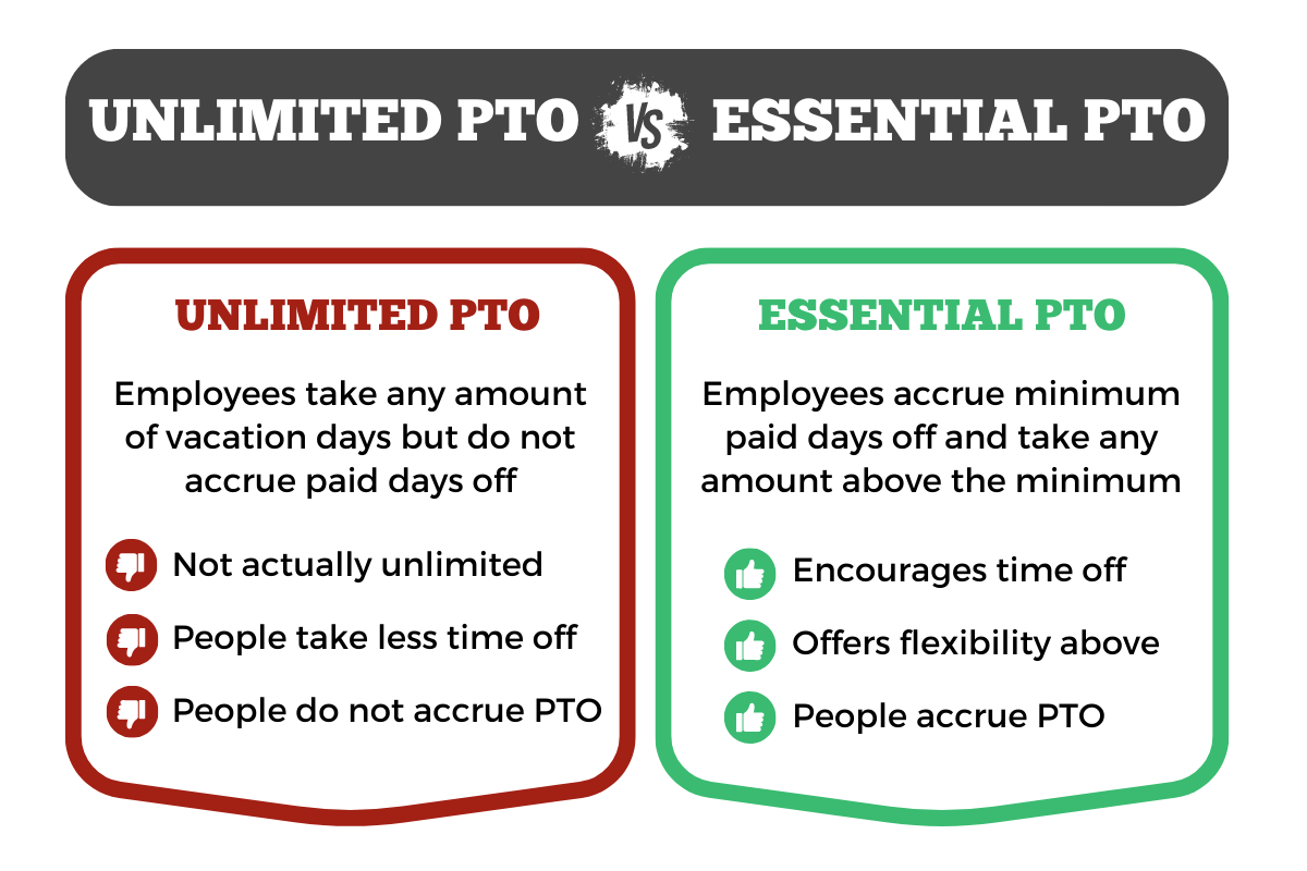 Unlimited PTO Policy Examples & Templates | Buildremote