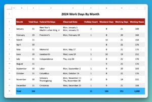 How Many Working Days Are In 2024? | Buildremote