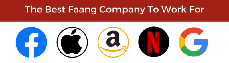 Unveiling The Best Faang Company To Work For (4-Factor Rankings)