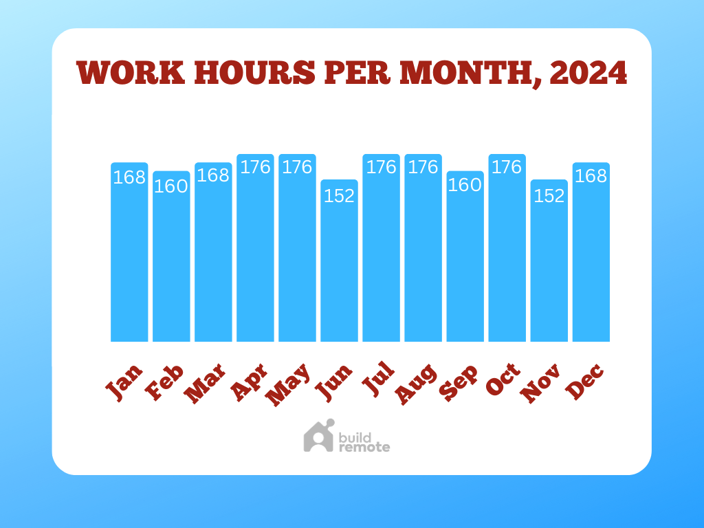 May 2024 Working Days