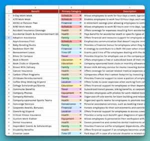 Download The “Library of Employee Benefits” - Buildremote