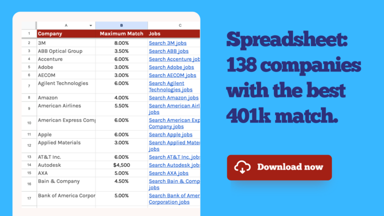 50 Companies With The Best 401K Match Plans (2024)