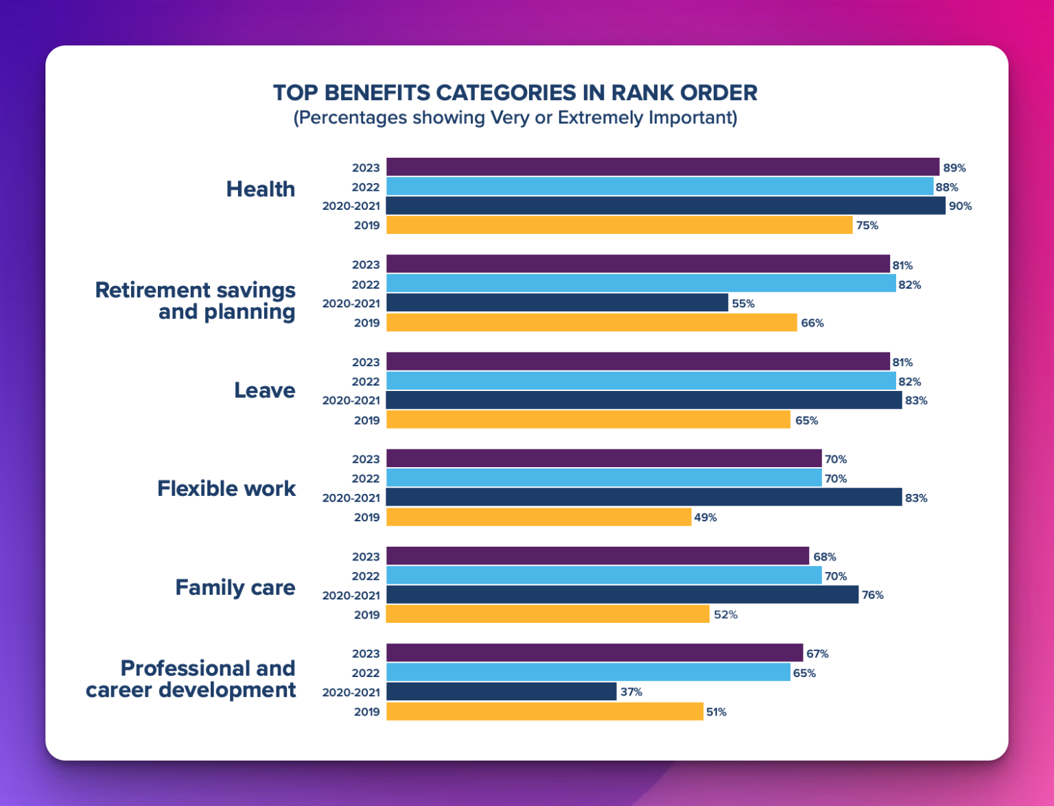 The 20 Best Employee Benefits (Per 3 Studies) | Buildremote