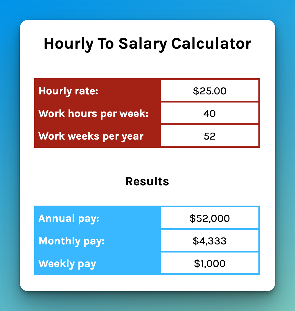 Hourly To Annual Salary Calculator Outlet Www pennygilley