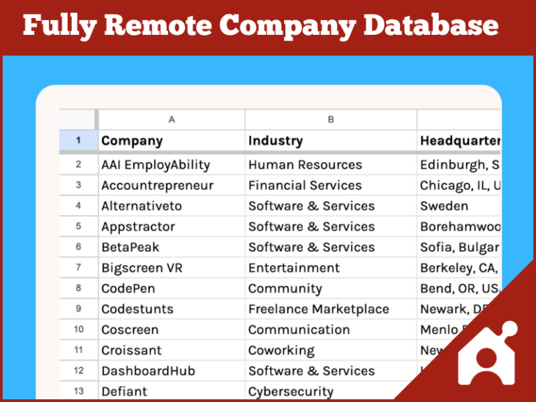 609 Fully Remote Companies: The Database | Buildremote
