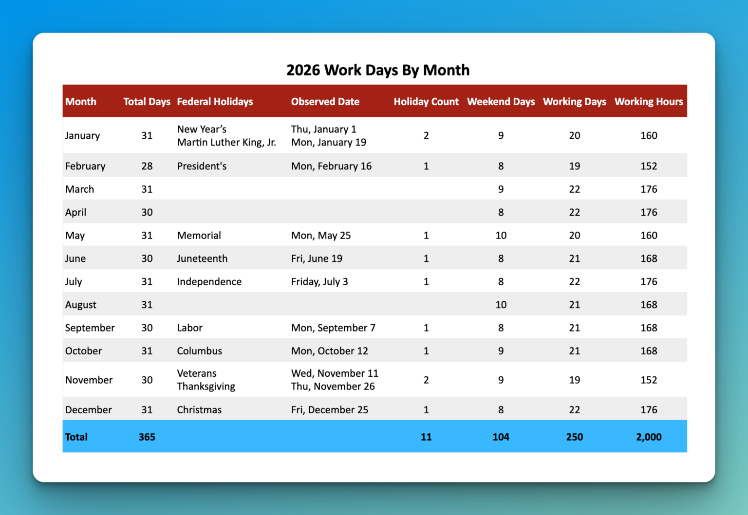 How Many Working Days Are In 2026? | Buildremote