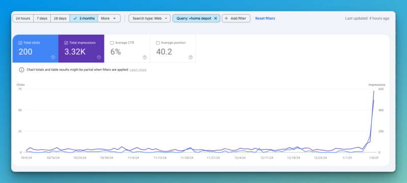 Home Depot Mandates 5-Day Office Work Starting June 2025 | Buildremote