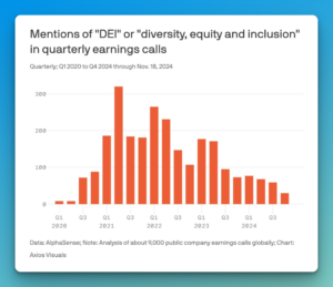 Report: 68 Companies Cut or Ended DEI Since 2023 | Buildremote