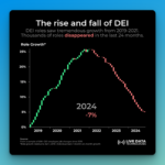 Report: 68 Companies Cut or Ended DEI Since 2023 | Buildremote