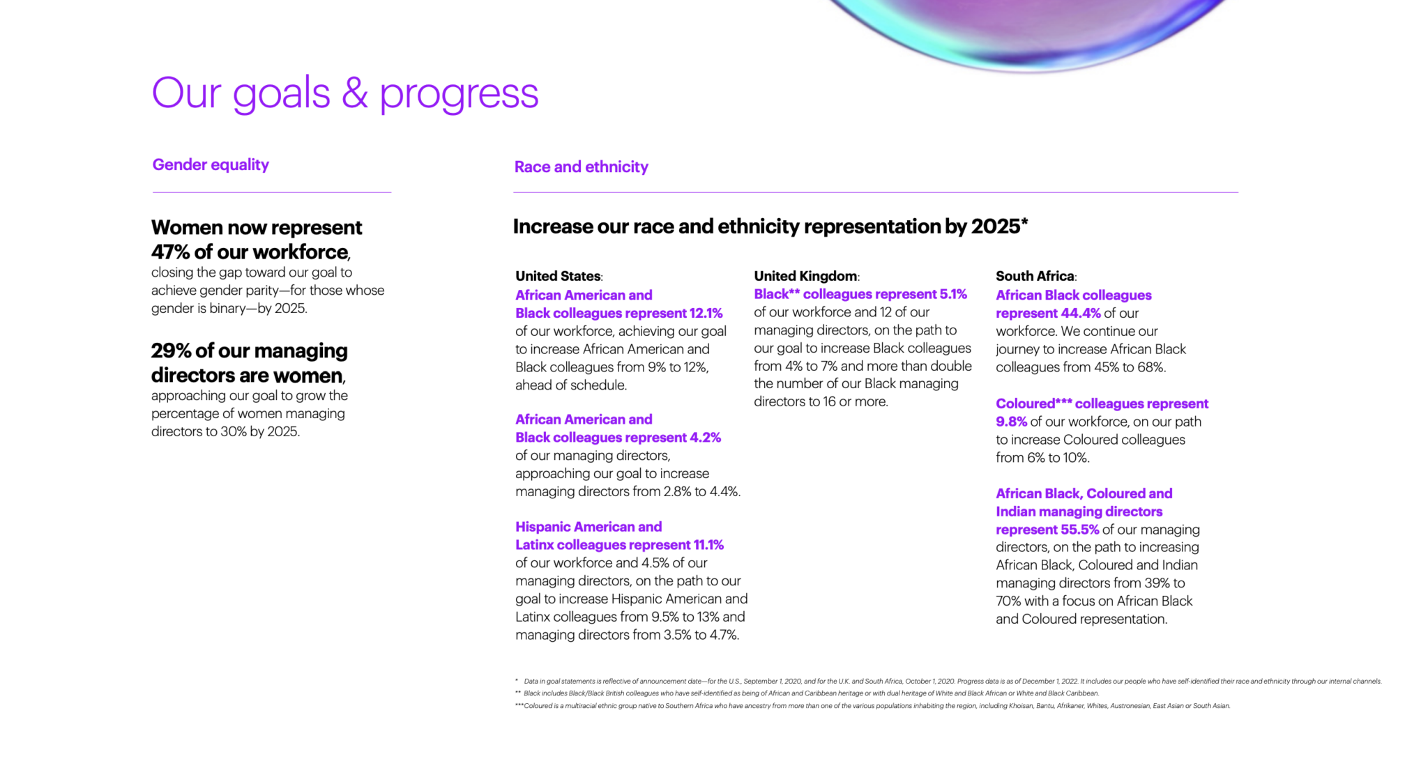 Accenture Walks Back Its 'Unwavering' DEI Commitment | Buildremote