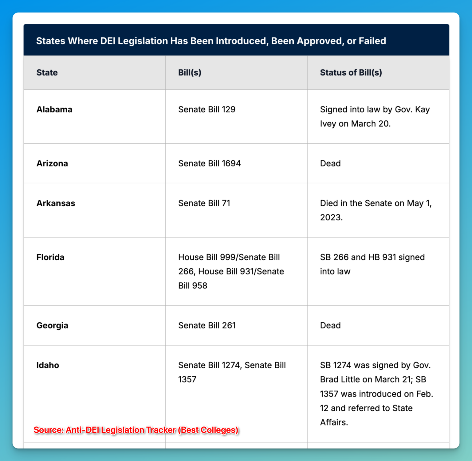 35 Colleges & Universities Cutting DEI Programs | Buildremote