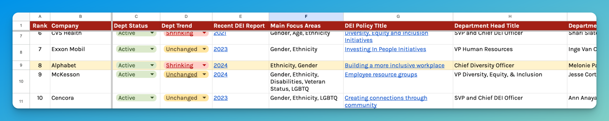 Google Continues Its DEI Rollback (A Multi-Year Process) | Buildremote