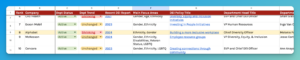Google Continues Its DEI Rollback (A Multi-Year Process) | Buildremote