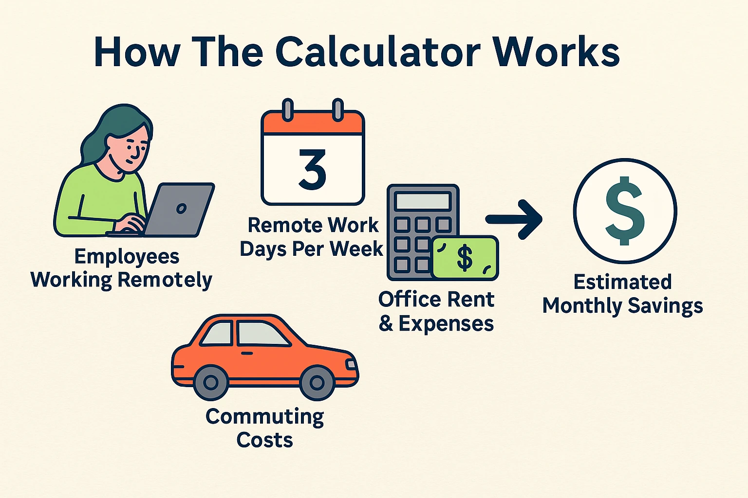 Remote Work Cost Savings Calculator
