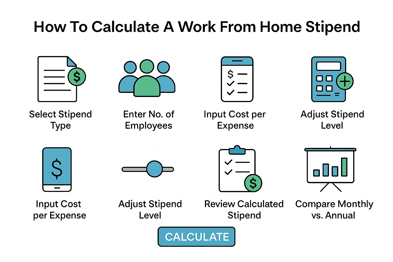 Work From Home Stipend Calculator