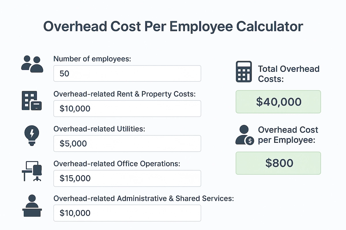 Overhead Cost Per Employee Calculator